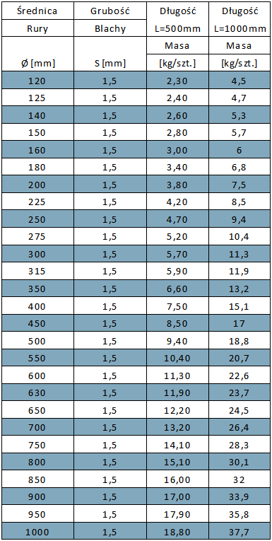 Odpylacze, filtry, wentylatory - Aerotech